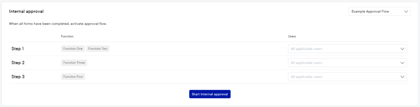 Main workflow Pascal Onboarding